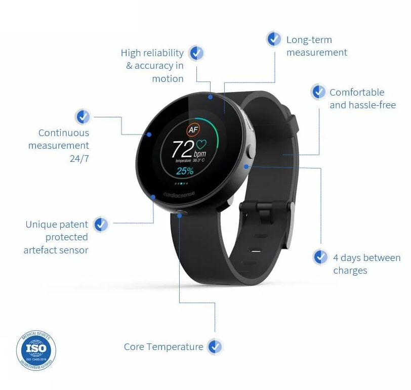 How CardiacSense Works - CardiacSense